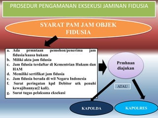 FIDUSIA HUKUM & HAM.pptx