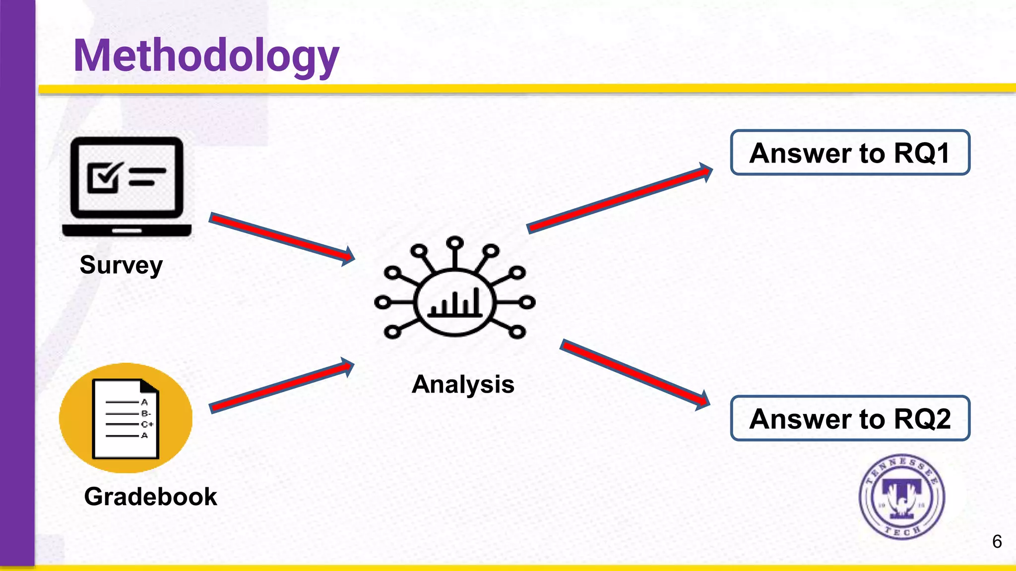 How Do Students Feel About Automated Security Static Analysis Exercises ...