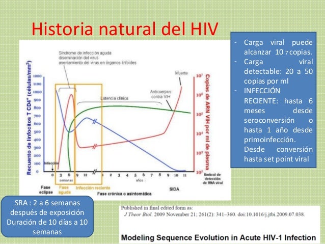 Infección aguda por VIH