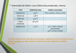 Semiología:Fiebre | PPTX