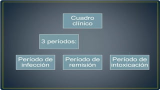 MEDIDAS DE PREVENCION PARA EL CONTAGIO POR FIEBRE AMARILLA.pptx