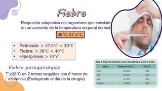 Fiebre en cirugia | PPTX