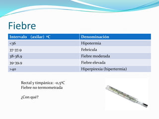 Fiebre en el menor de un año (por Mª Teresa Fernández Castaño) | PPT