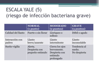 Fiebre sin foco en pediatria | PDF