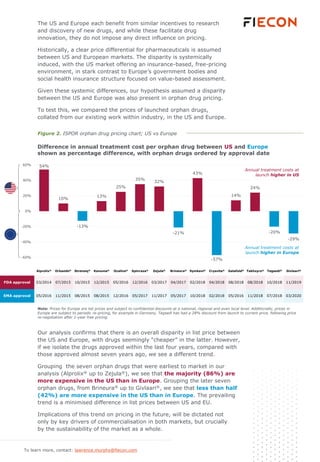Is European market access becoming an incubator for rare disease ...