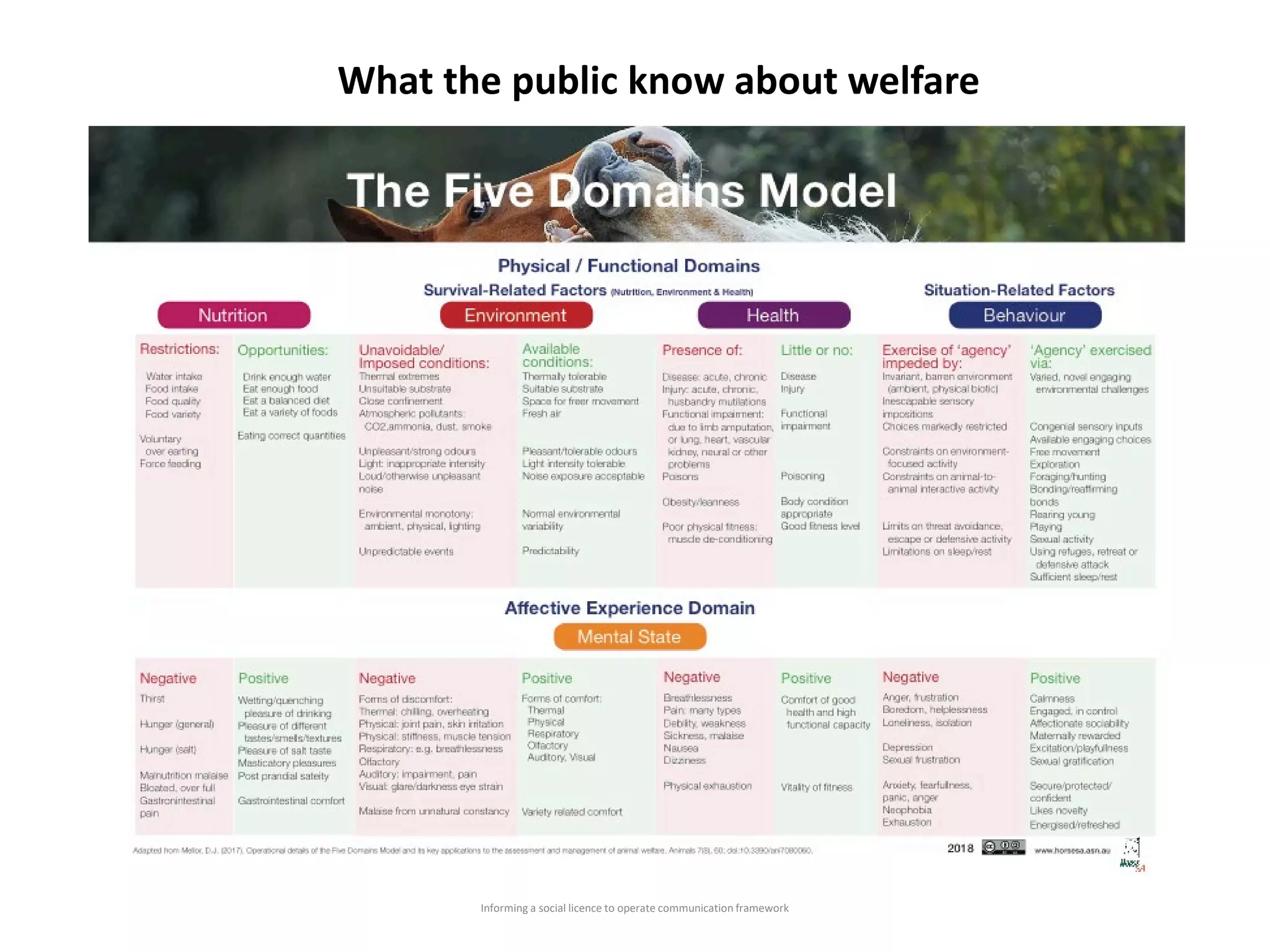 Informing a social licence to operate | PDF