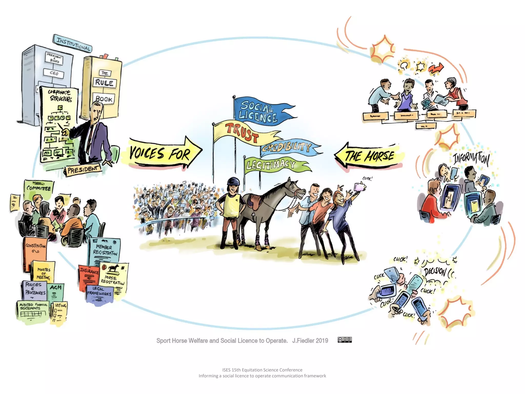 Informing a social licence to operate | PDF