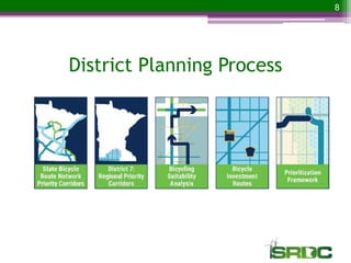 District Bicycle Planning in Minnesota | PPT