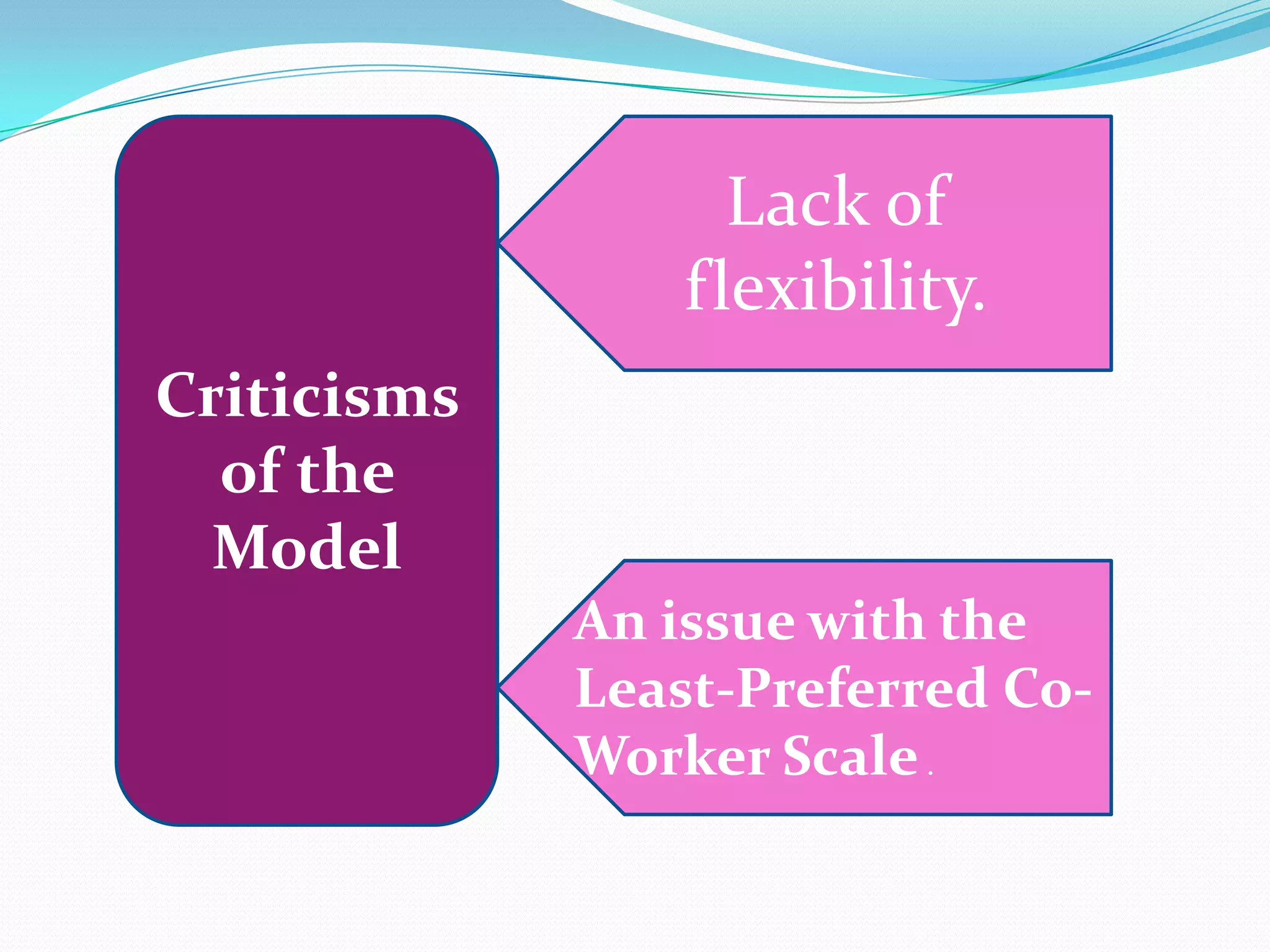 Fiedler's contingency model | PPTX