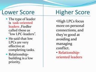 Fiedler's contingency model | PPTX