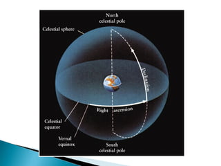 Field.astronomy | PPT
