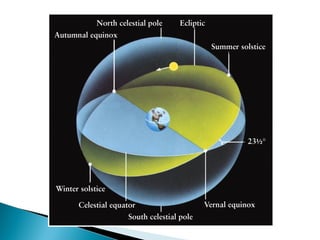 Field.astronomy | PPT