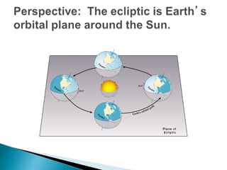 Field.astronomy | PPT