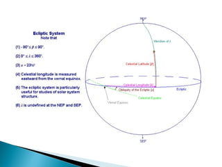 Field.astronomy | PPT