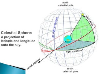 Field.astronomy | PPT
