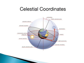 Field.astronomy | PPT