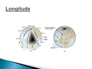 Field Astronomy | PPT
