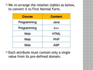 Introduction to Database (Field + Record).pptx