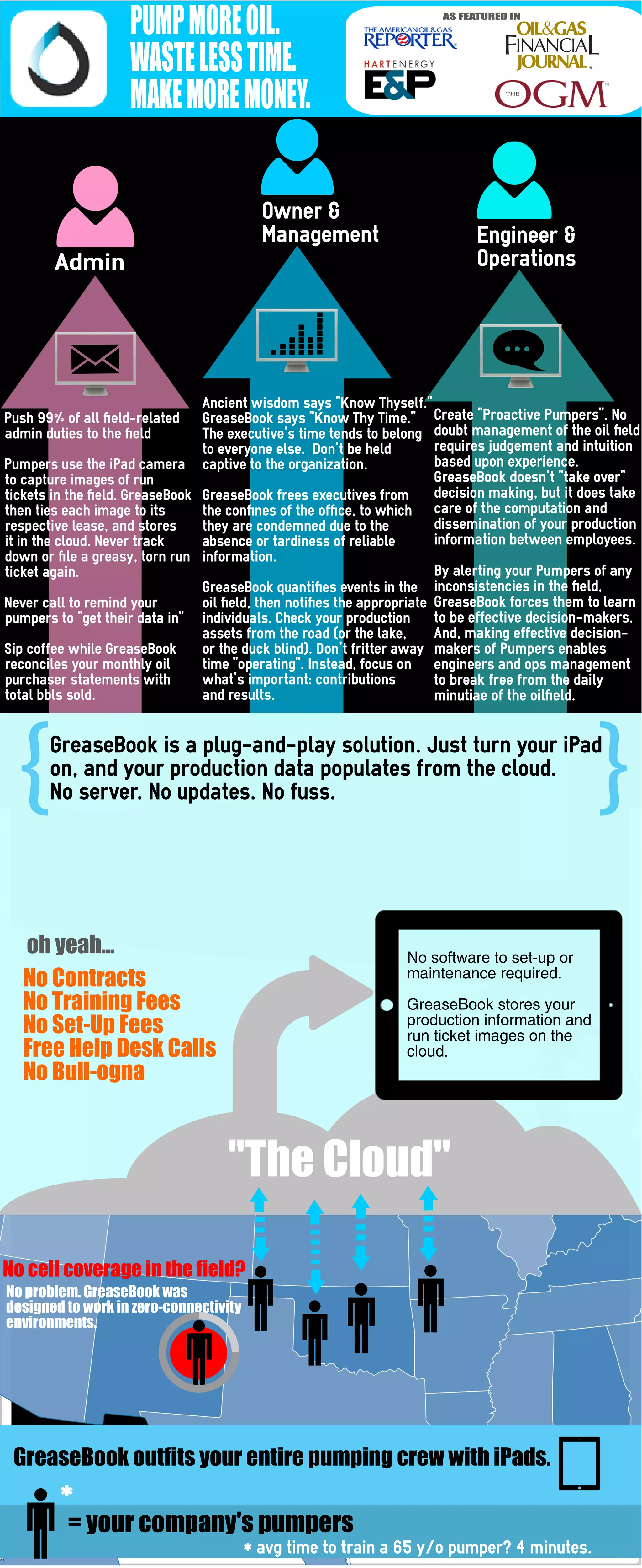 Field Data Capture: GreaseBook Field Data Gathering App | PDF