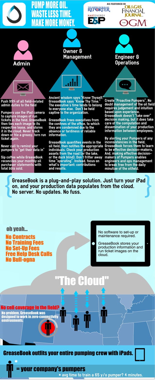 Field Data Capture: GreaseBook Field Data Gathering App | PDF