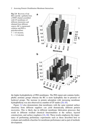 Field flow fractionation in biopolymer analysis | PDF