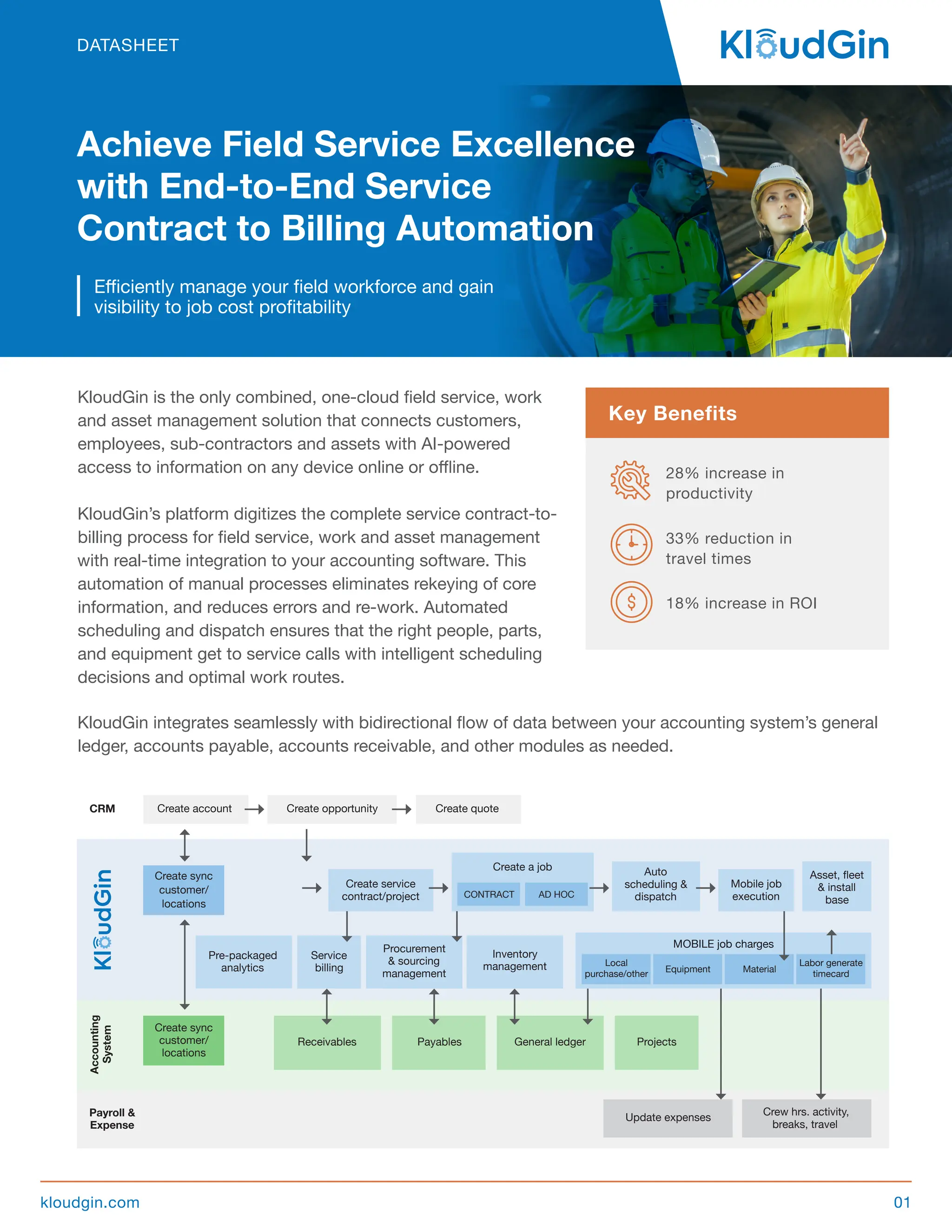Field Service Contract and Billing Management Software System | KloudGin | PDF