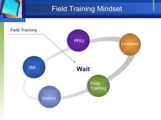 Field Training | PPT