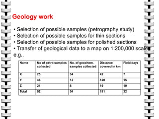 Field work in geology courses by different science | PPT