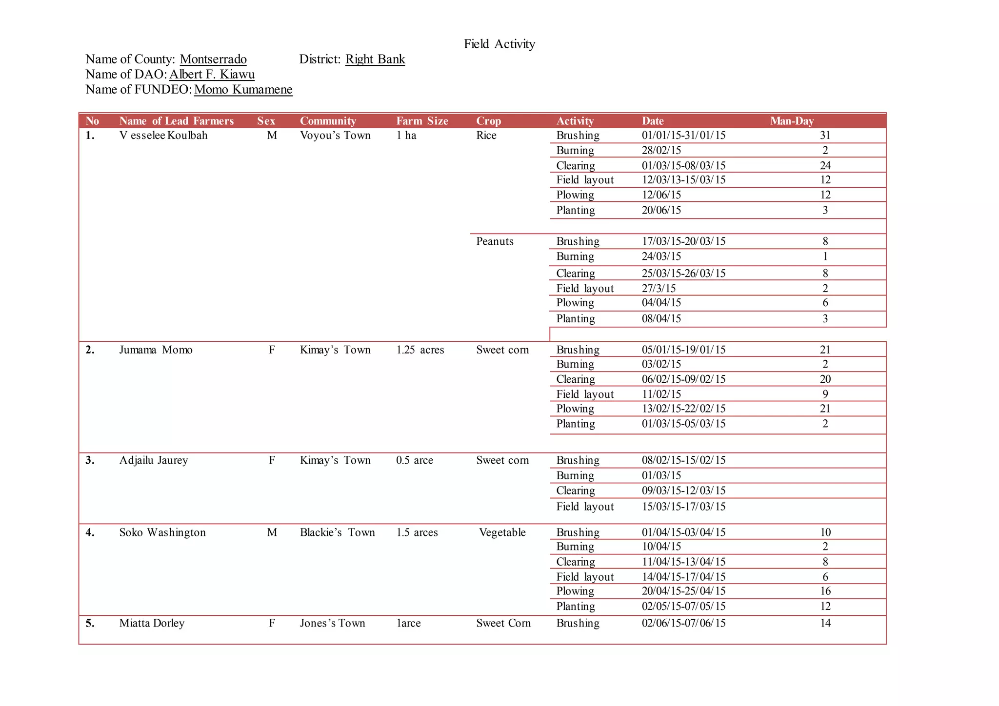 Field activity | DOTX