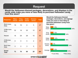 Halloween Intelligent Audit Report | PPT