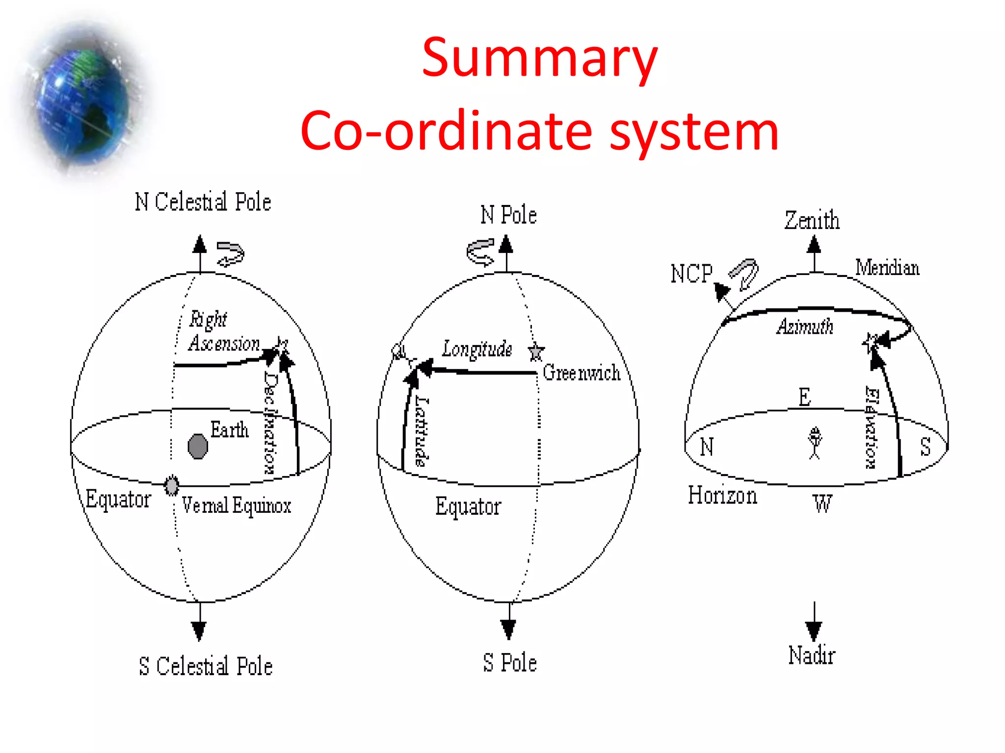 Field Astronomy -Astronomical terms & Co-ordinate system | PPTX