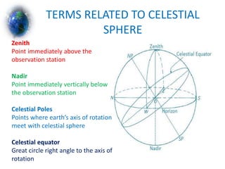 Field Astronomy -Astronomical terms & Co-ordinate system | PPTX