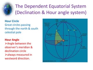Field Astronomy -Astronomical terms & Co-ordinate system | PPTX