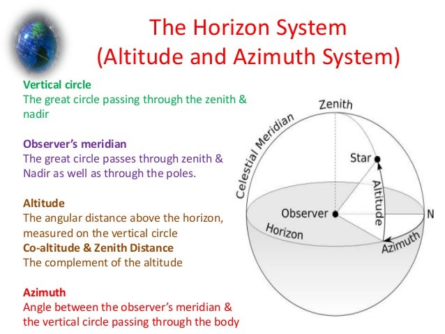Altitude Astronomy