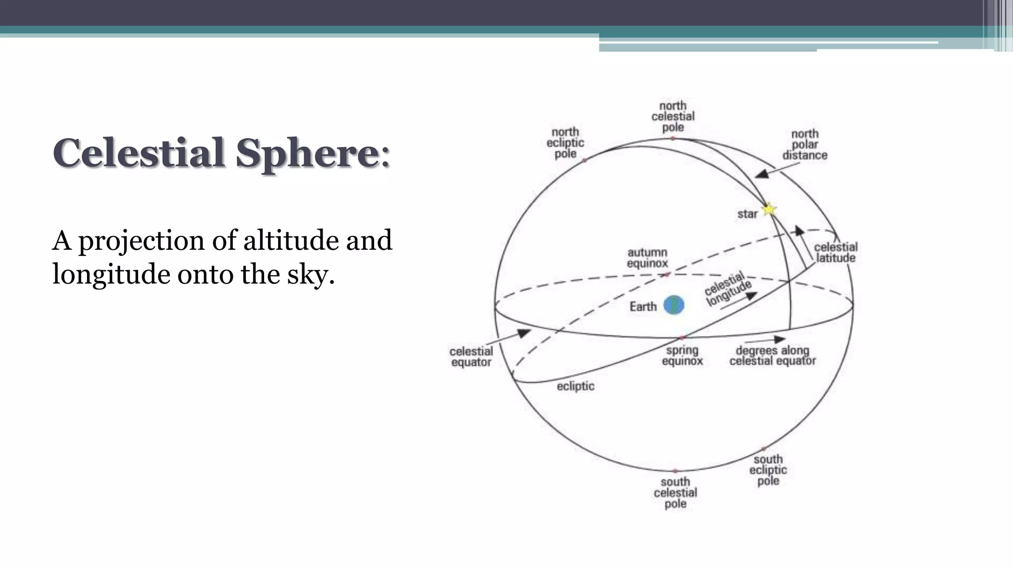 FIELD ASTRONOMY SURVEYING | PPTX