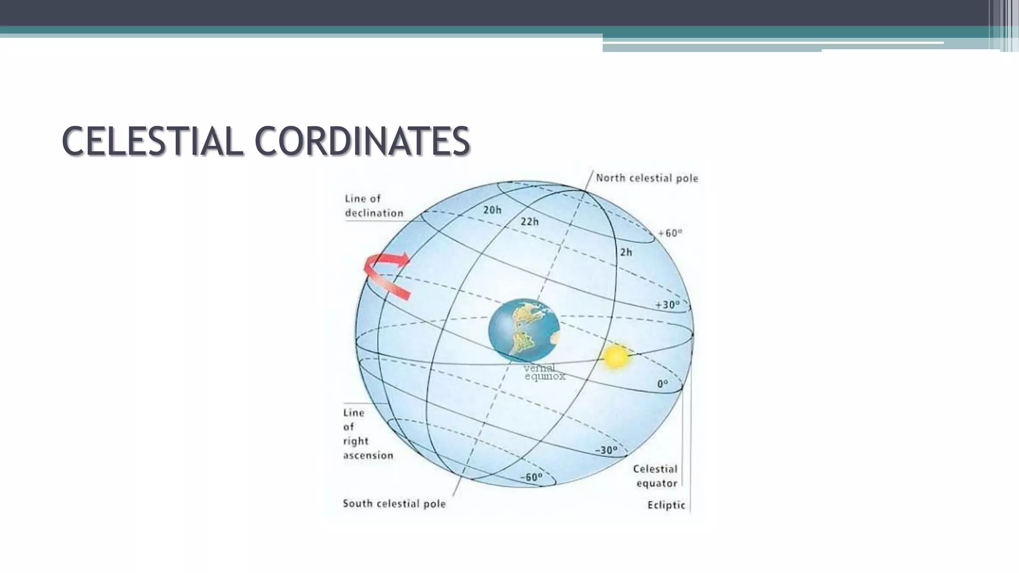 FIELD ASTRONOMY SURVEYING | PPTX
