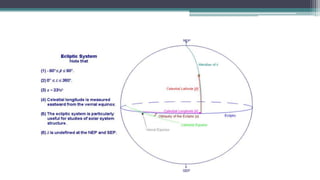 FIELD ASTRONOMY SURVEYING | PPTX