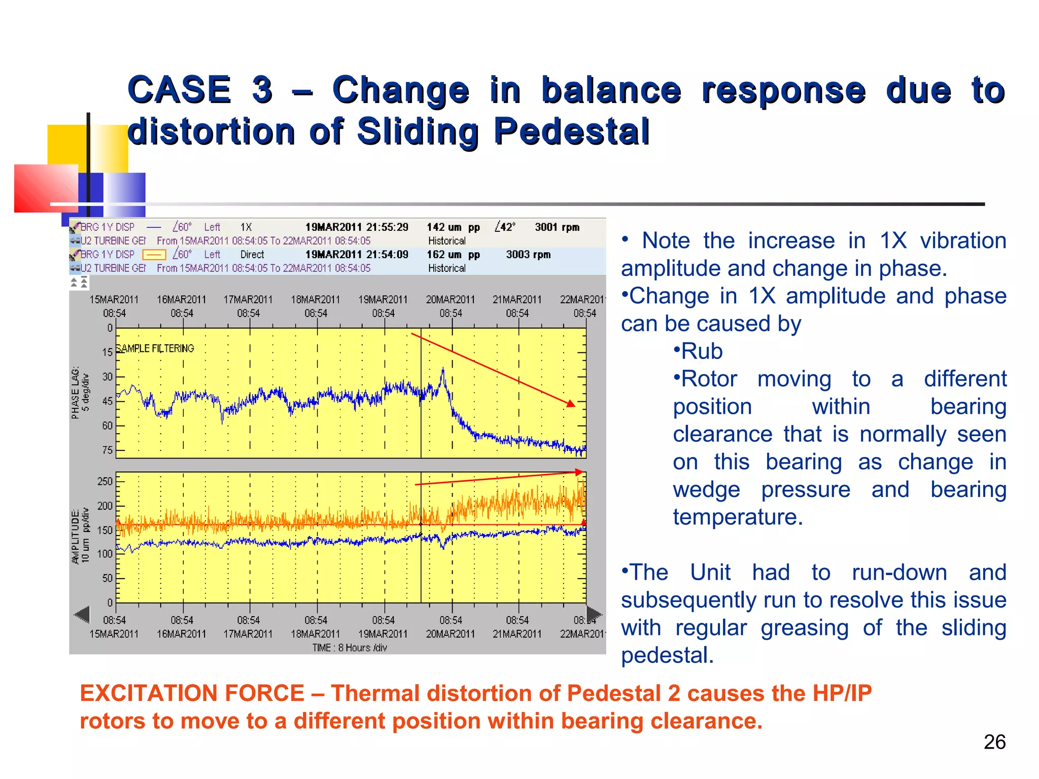 Field Balancing of Critical Rotating Machines | PPT