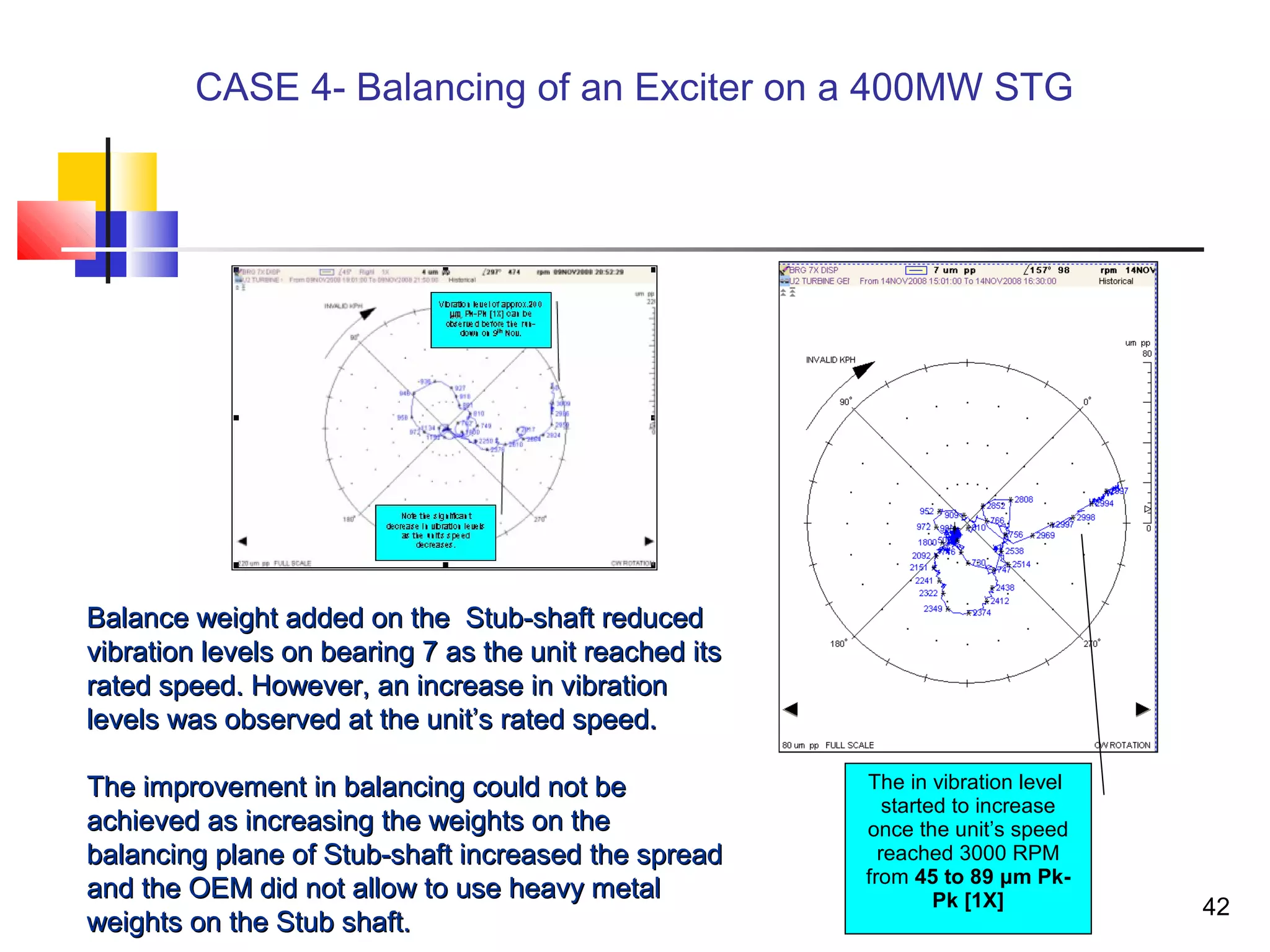 Field Balancing of Critical Rotating Machines | PPT