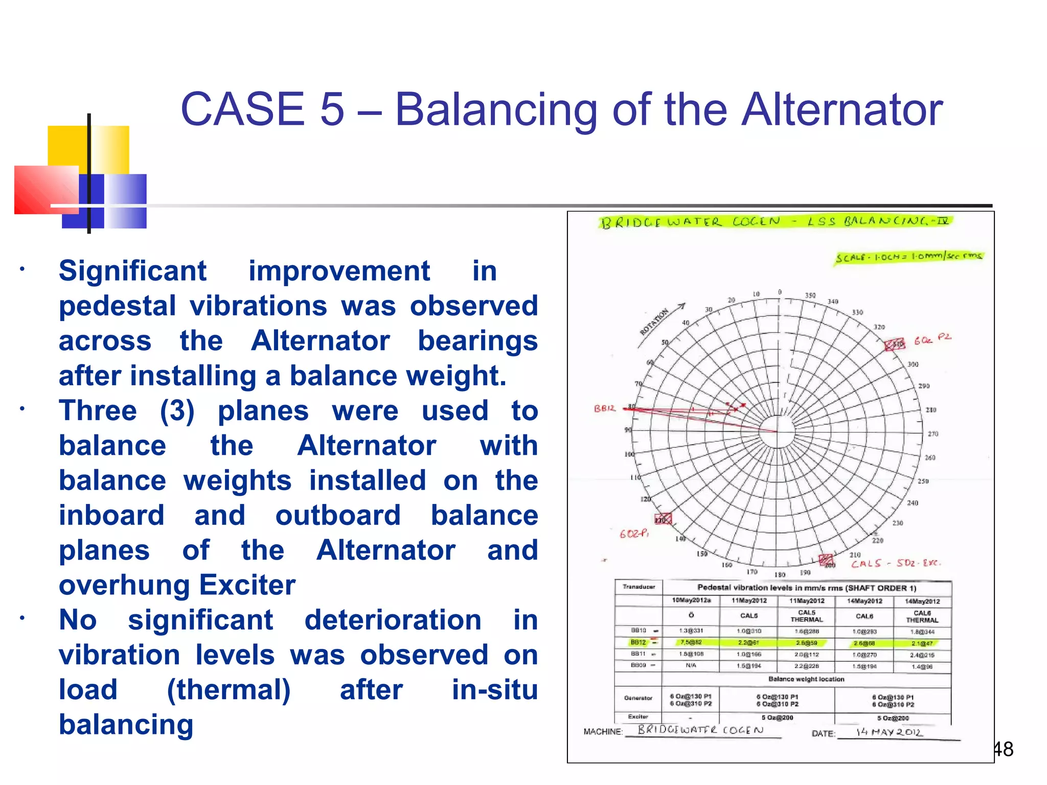 Field Balancing of Critical Rotating Machines | PPT
