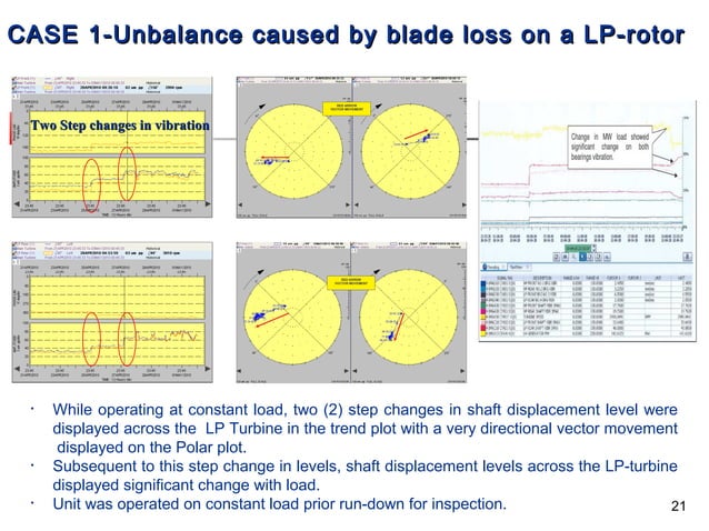 Field Balancing of Critical Rotating Machines | PPT