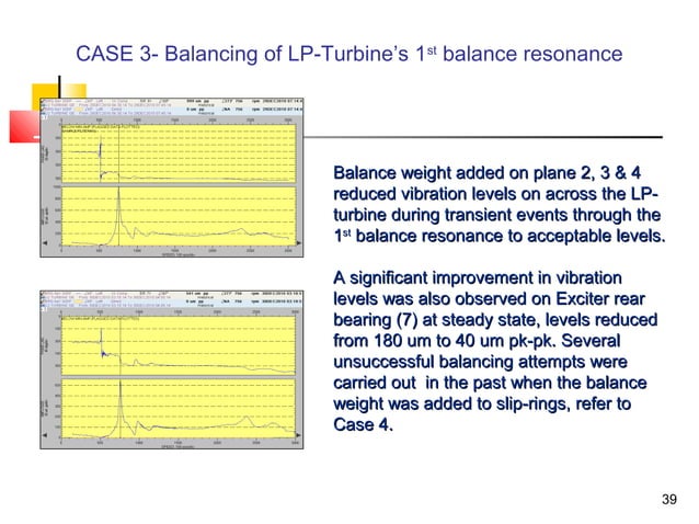 Field Balancing of Critical Rotating Machines | PPT