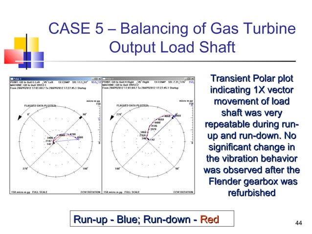 Field Balancing of Critical Rotating Machines | PPT