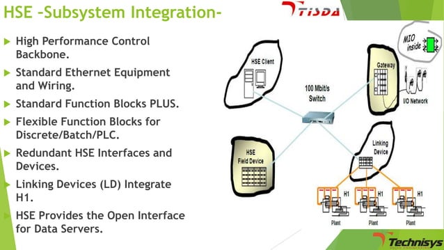 BASICS OF FIELDBUS | PPTX | Computer Networking | Computing