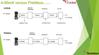BASICS OF FIELDBUS | PPTX