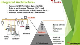 BASICS OF FIELDBUS | PPTX