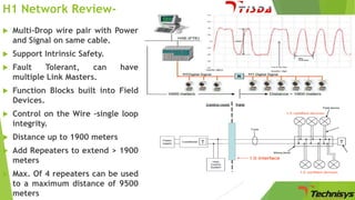BASICS OF FIELDBUS | PPTX