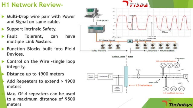 BASICS OF FIELDBUS | PPTX | Computer Networking | Computing