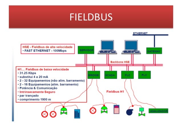 Fieldbus