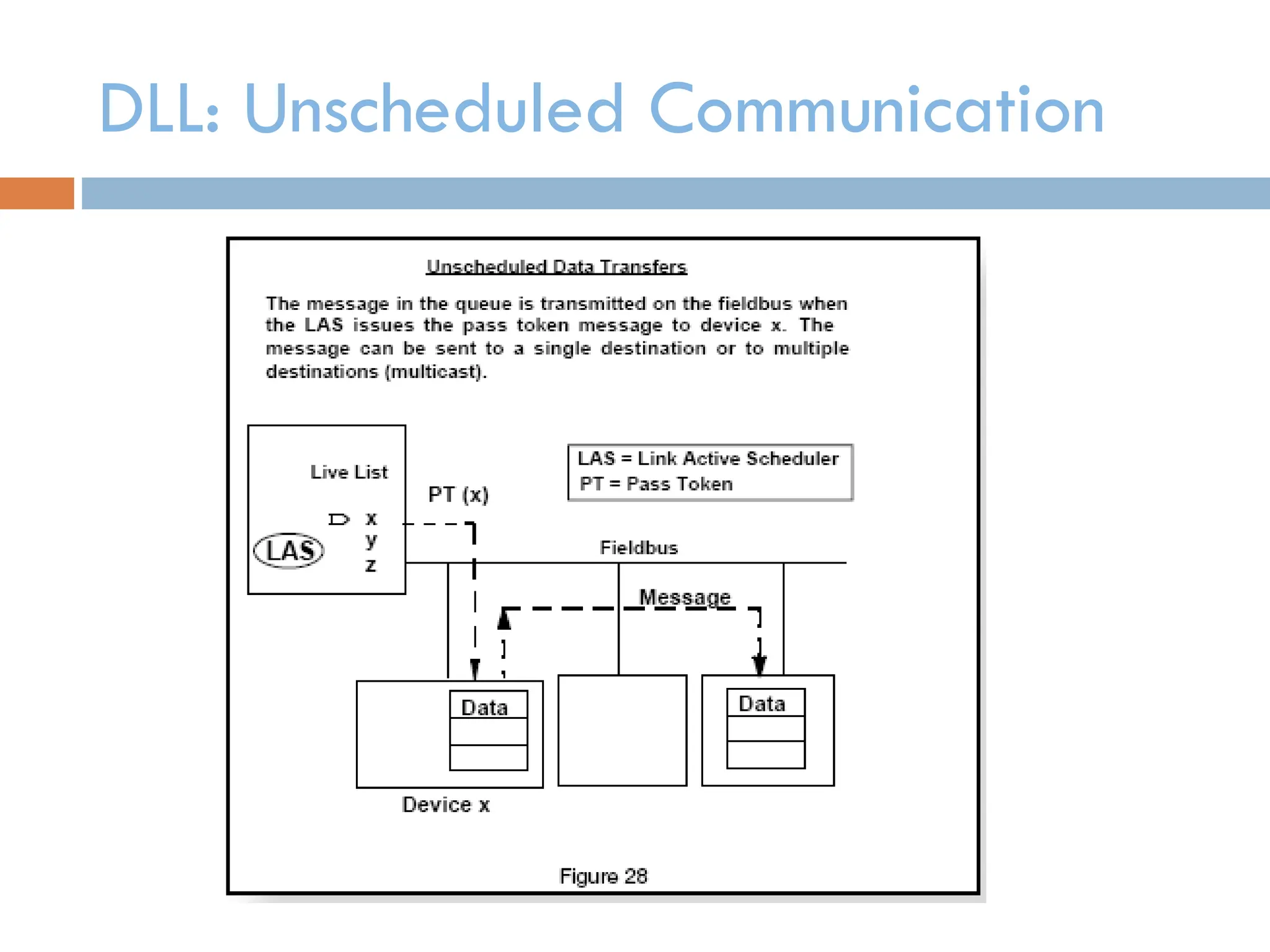 communication protocol - Foundation Fieldbus Basics.ppt